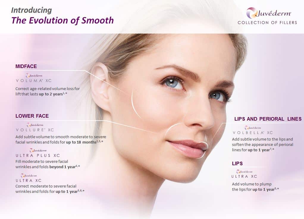 Juv derm Mind Body Wellness Solutions